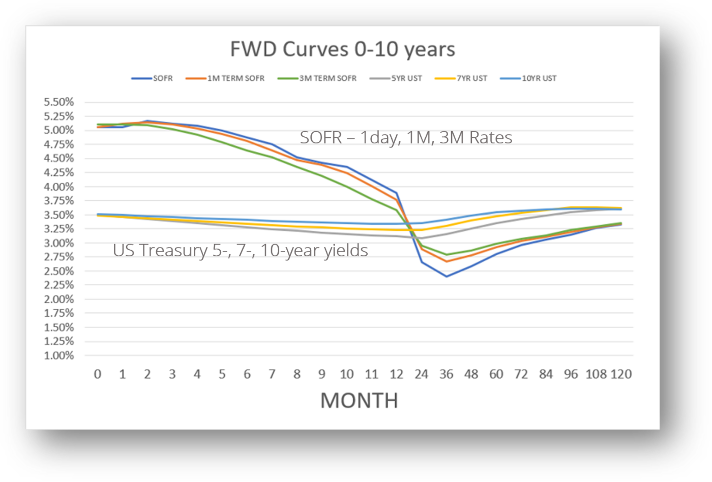 Debt Management Services | Defease With Ease | Thirty Capital