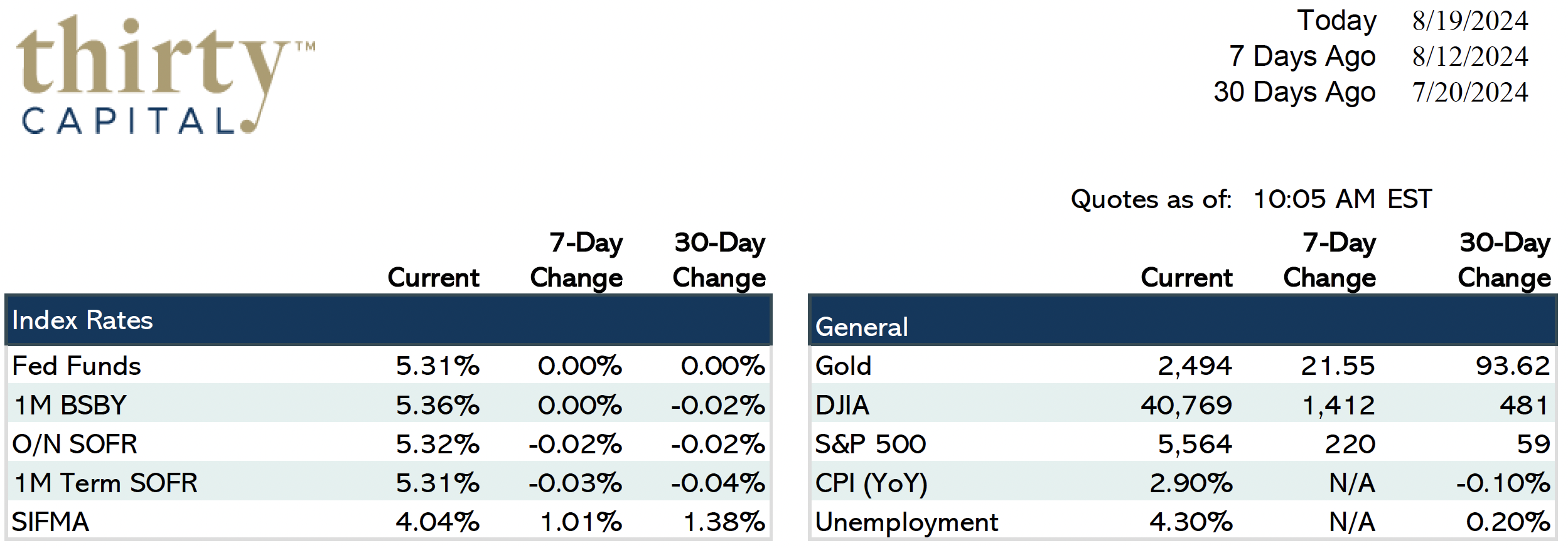 Rising Swap Rates, Inflation Concerns, and Recession Fears | Defease ...